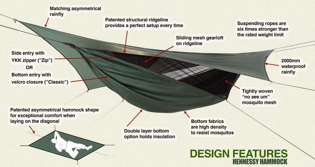Hennessy Hammock Expedition Series Review
